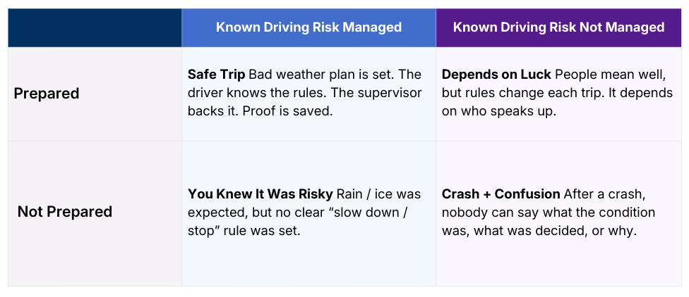Seasonal Risk Patterns in Driver and Fleet Safety Operations