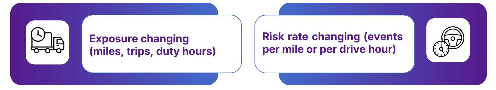 Seasonal Risk Patterns in Driver and Fleet Safety Operations